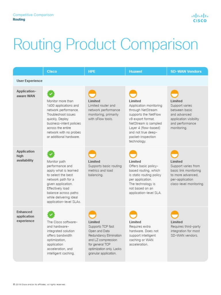 Routing Product Comparison: Cisco HPE Huawei SD-WAN Vendors | PDF ...