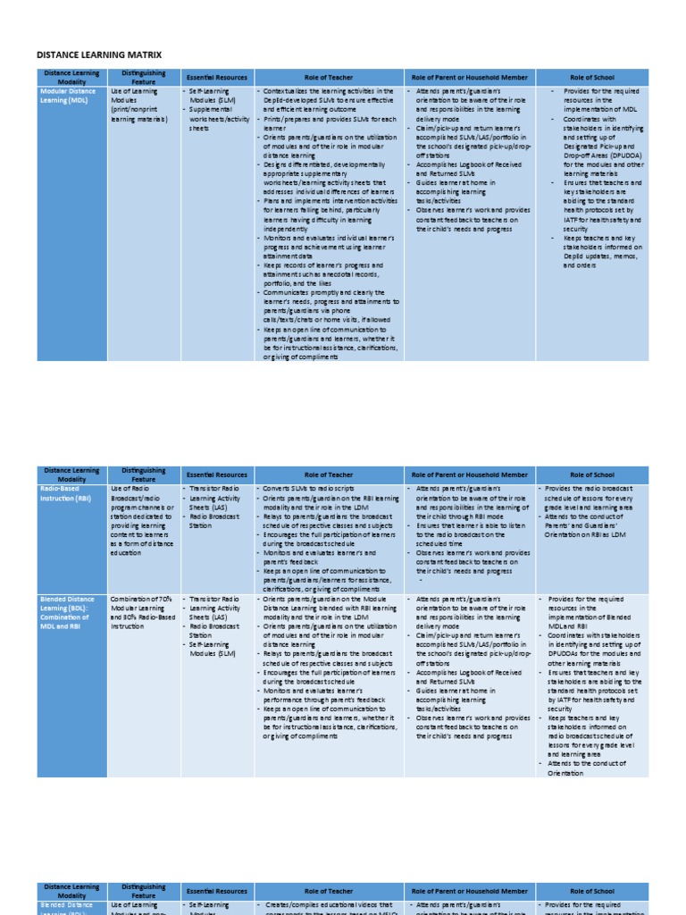 Distance Learning Matrix | PDF | Distance Education | Educational ...