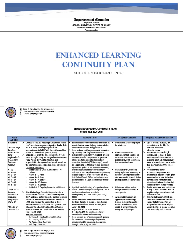 Drafted Learning Continuity Plan | PDF | Distance Education | Learning