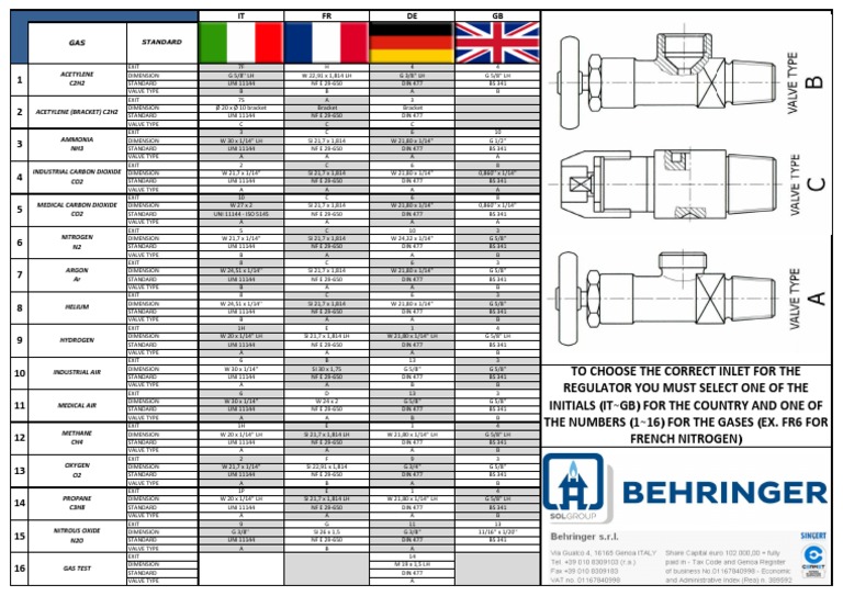 Cylinder Connections | PDF | Argon | Phases Of Matter