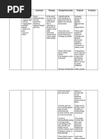 Schizoaffective Disorder Care Plan | PDF | Delusion | Clinical Psychology