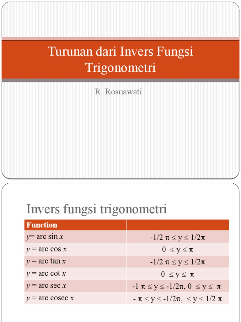 Turunan Dari Invers Fungsi Trigonometri | PDF | Metode & Bahan Ajar ...