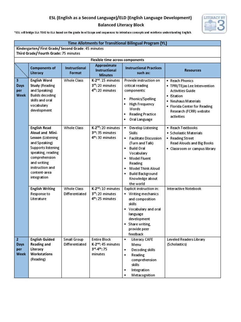 ESL (English As A Second Language) /ELD (English Language Development ...