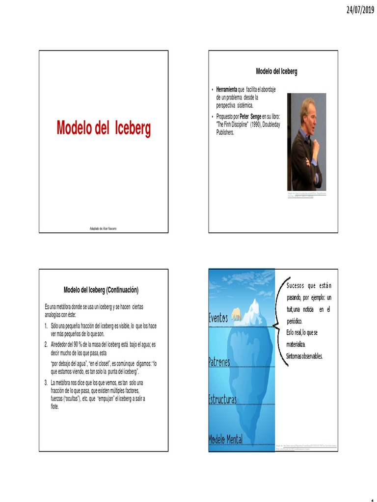 Modelo Del Iceberg | PDF | Software | Bienestar