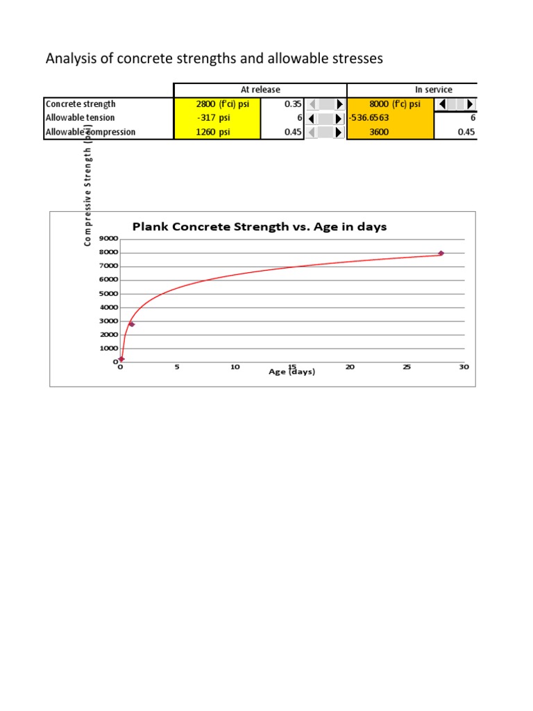 Analysis of concrete strength and prestressing design for precast ...