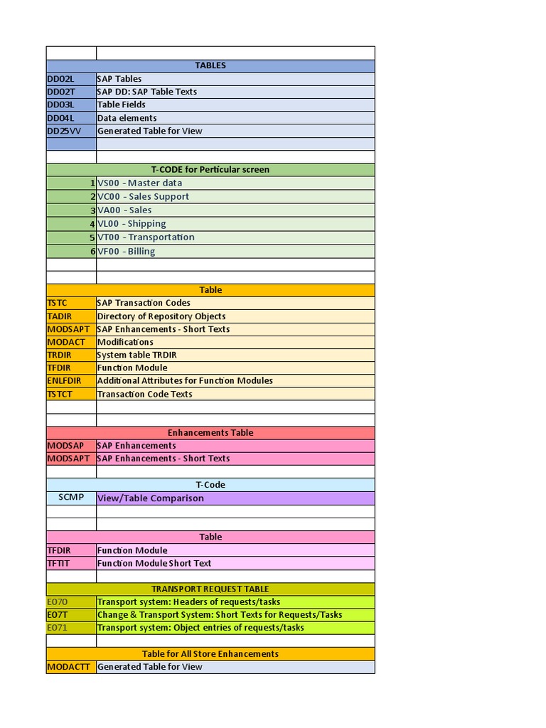 Tables S4 Hana | PDF | Financial Transaction | Subroutine