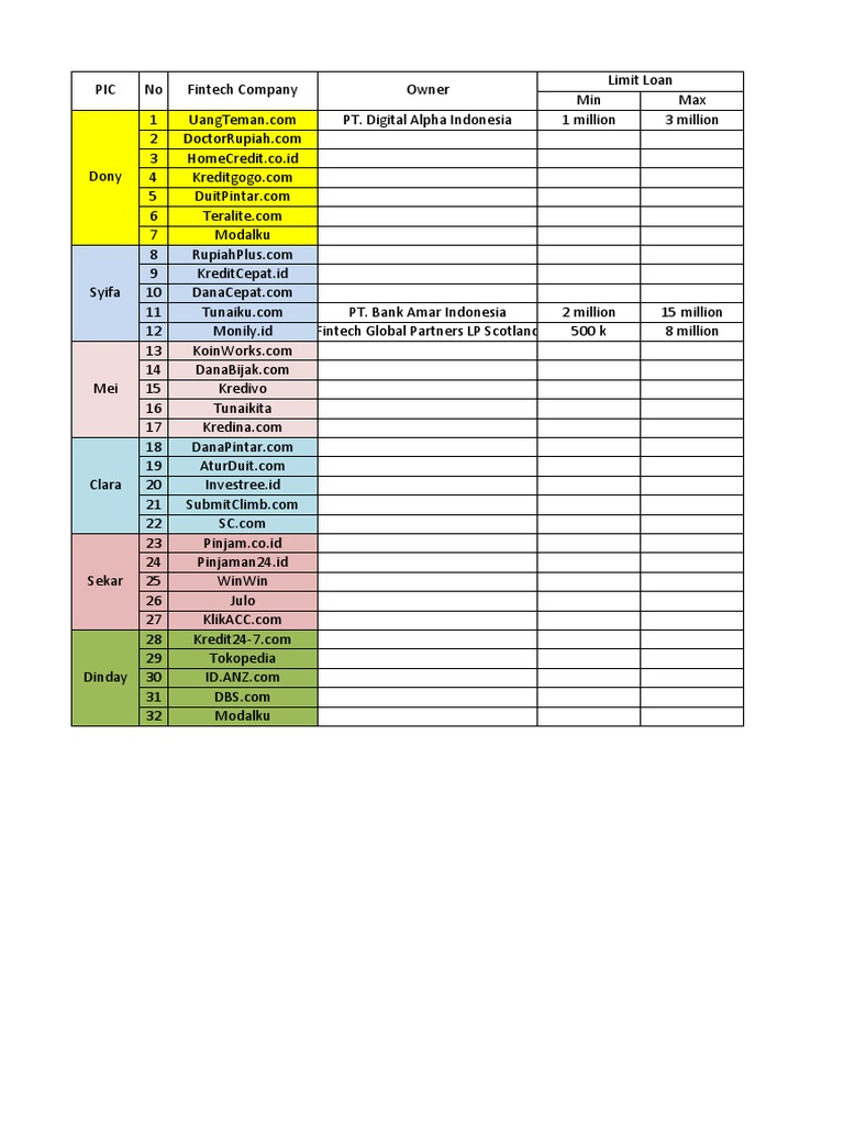 Benchmarking Excel Format | PDF | Business | Economies