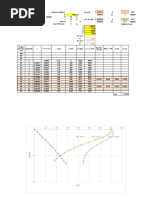 Bowles - Soil Spring Constant For Pile (Chapter 16) | PDF