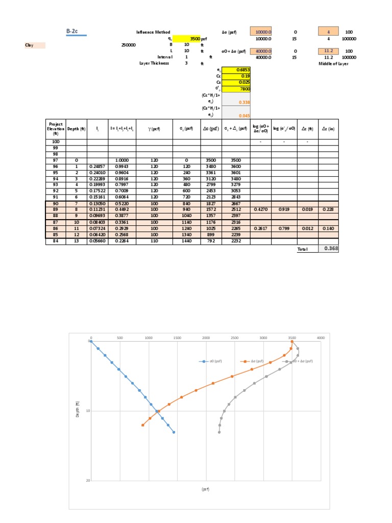 Settlement Analysis Pdf Nature