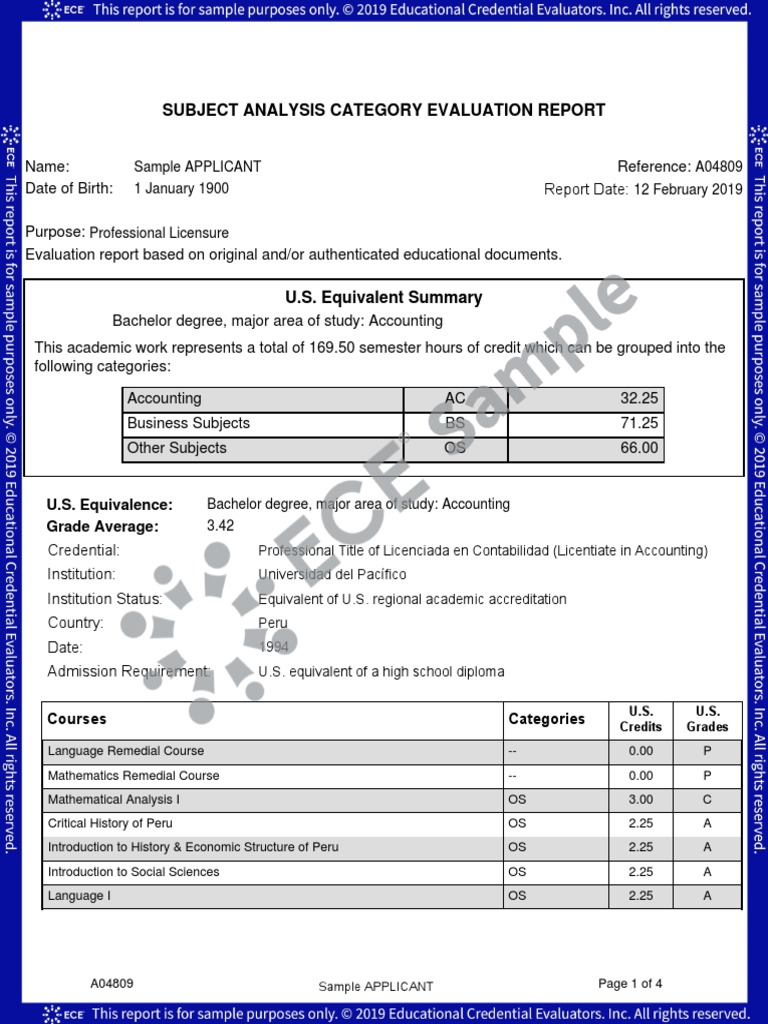 ECE Subject Analysis Report: Accounting | PDF | Academia | Economies