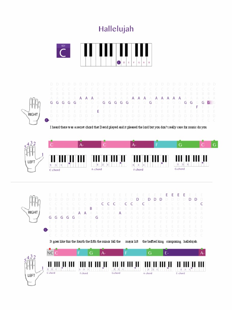 The Secret Chord: Hallelujah Lyrics | PDF | Art