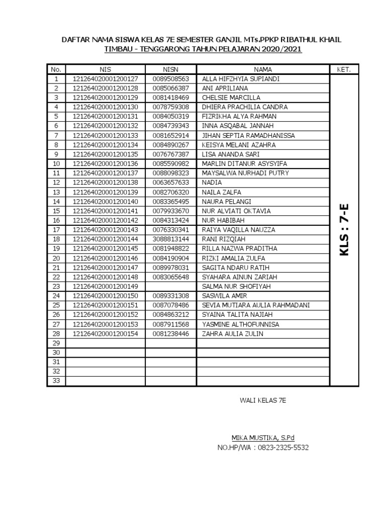 Daftar Nama Siswa Kelas 7e PDF | PDF