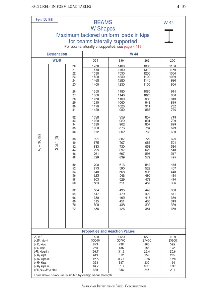 Beams W Shapes Maximum Factored Uniform Loads in Kips For Beams ...
