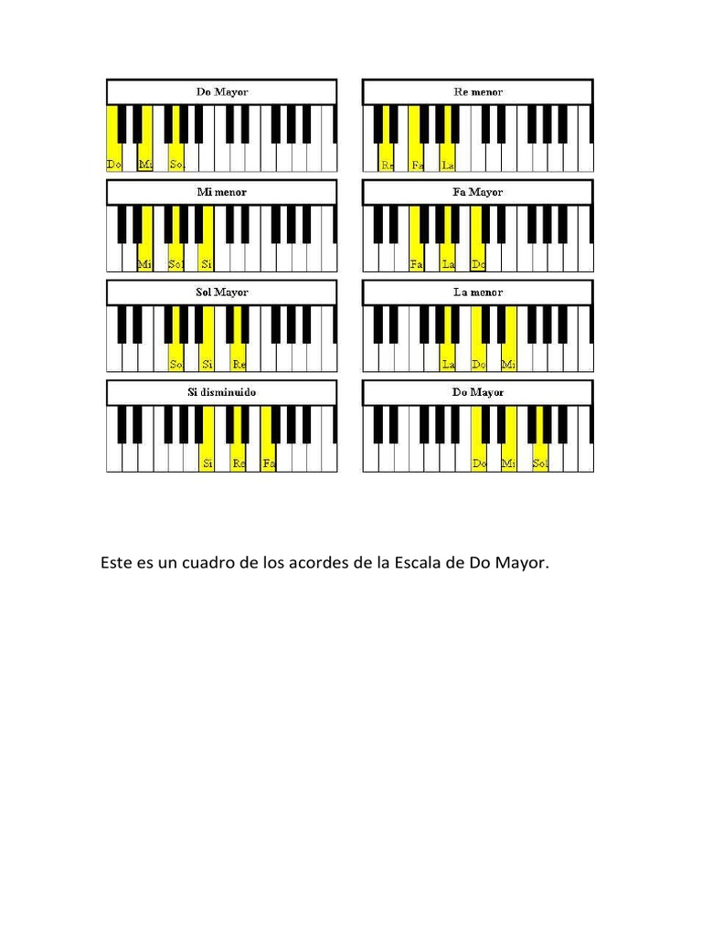 Acordes Escala de Do Mayor | PDF