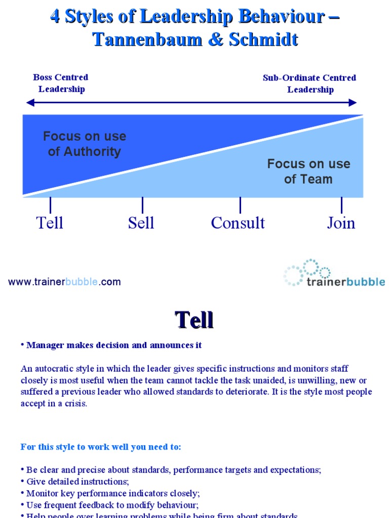 Tell Sell Consult Join: Focus On Use of Authority Focus On Use of Team ...