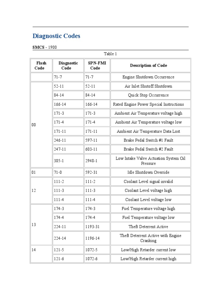 Diagnostic Codes Cat | PDF | Fuel Injection | Throttle