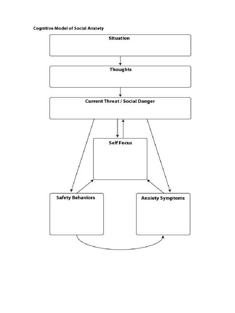 Cognitive Model Social Anxiety | PDF
