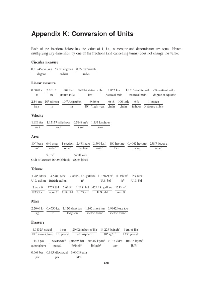 Appendix K: Conversion of Units | PDF | Pascal (Unit) | Ton