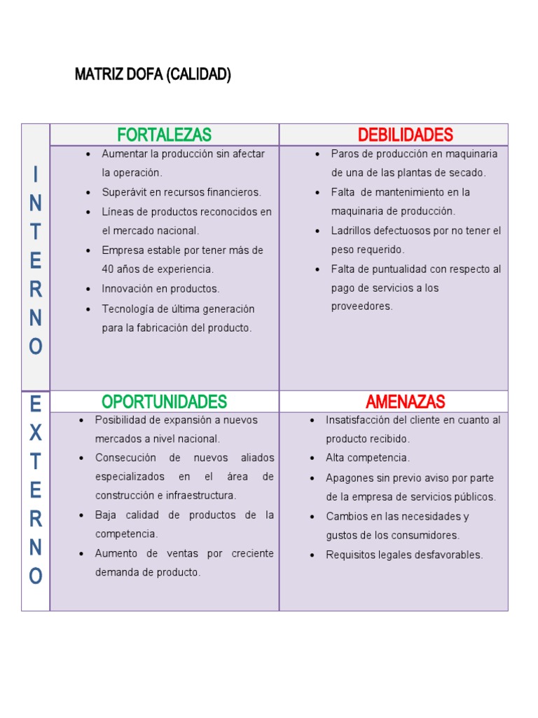 Ejemplo de Matriz DOFA Empresarial | PDF | Negocios