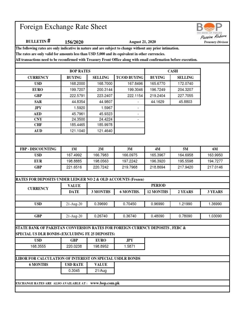Foreign Exchange Rate Sheet: Bulletin August 21, 2020 | PDF | Exchange ...