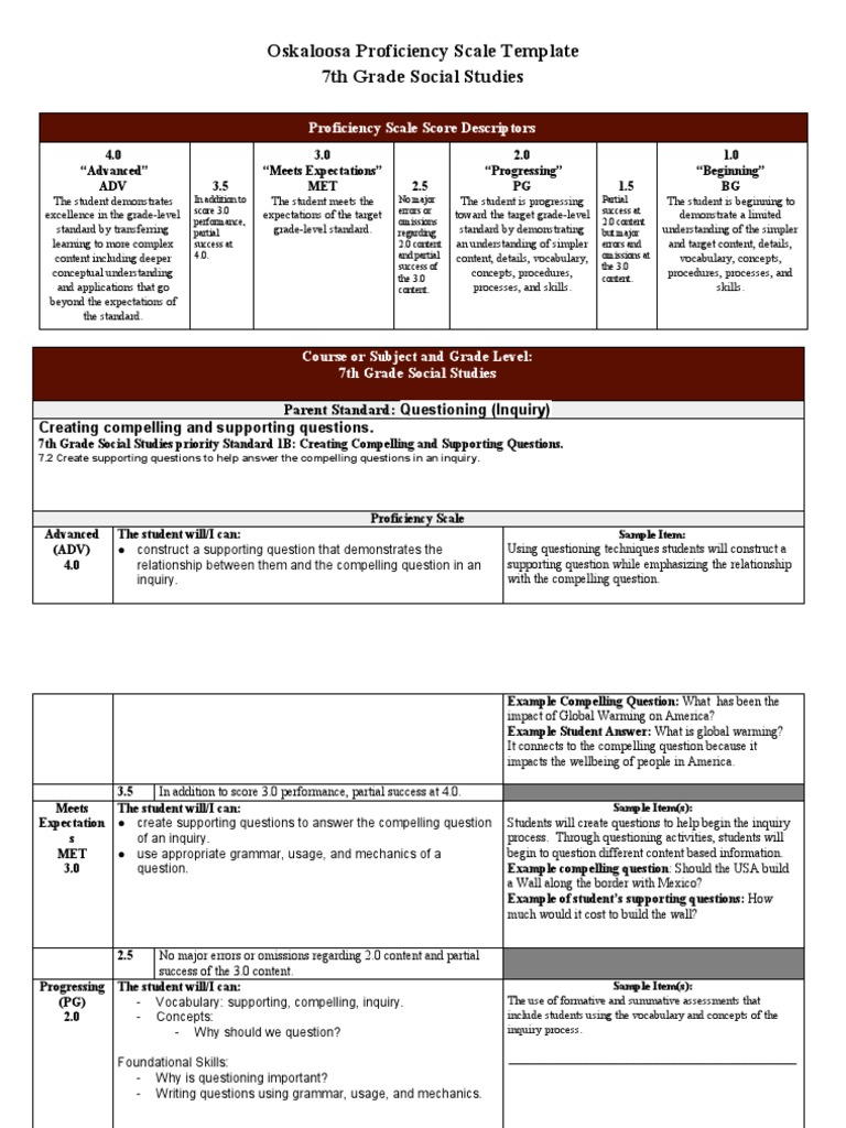 7th Ss Proficiency Scale 1b | PDF | Education Theory | Teaching