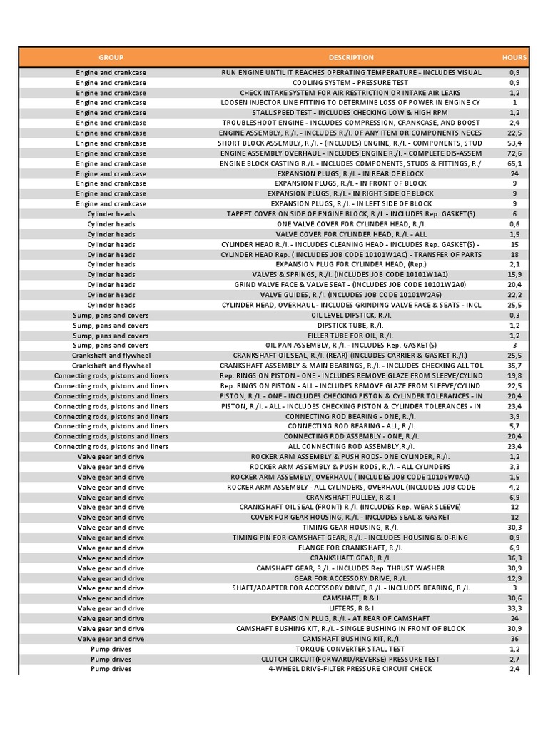 Labor Guide DRAFT - Forklift | PDF | Axle | Transmission (Mechanics)