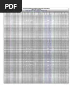 Tablas Americ - Diseño de Aire Acondicionado - PIAA | PDF | Termodinámica Atmosférica | Meteorología