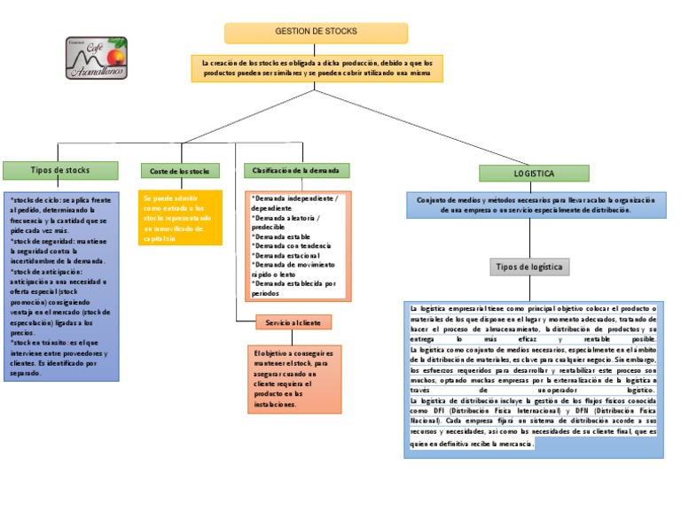 Mapa Conceptual Gestion de Stocks Logistica | PDF | Logística | Mercado ...