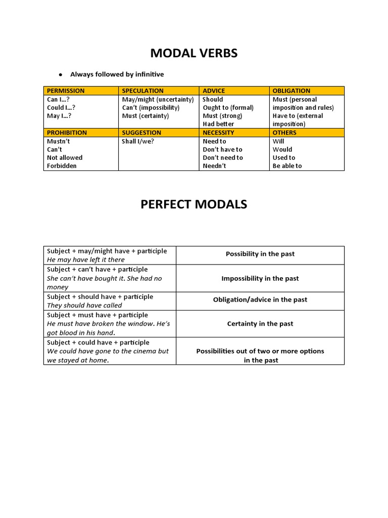 Modal Verbs: Always Followed by Infinitive | PDF