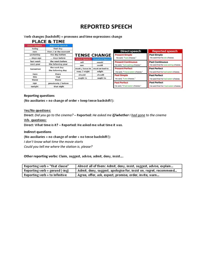 Reported Speech | PDF