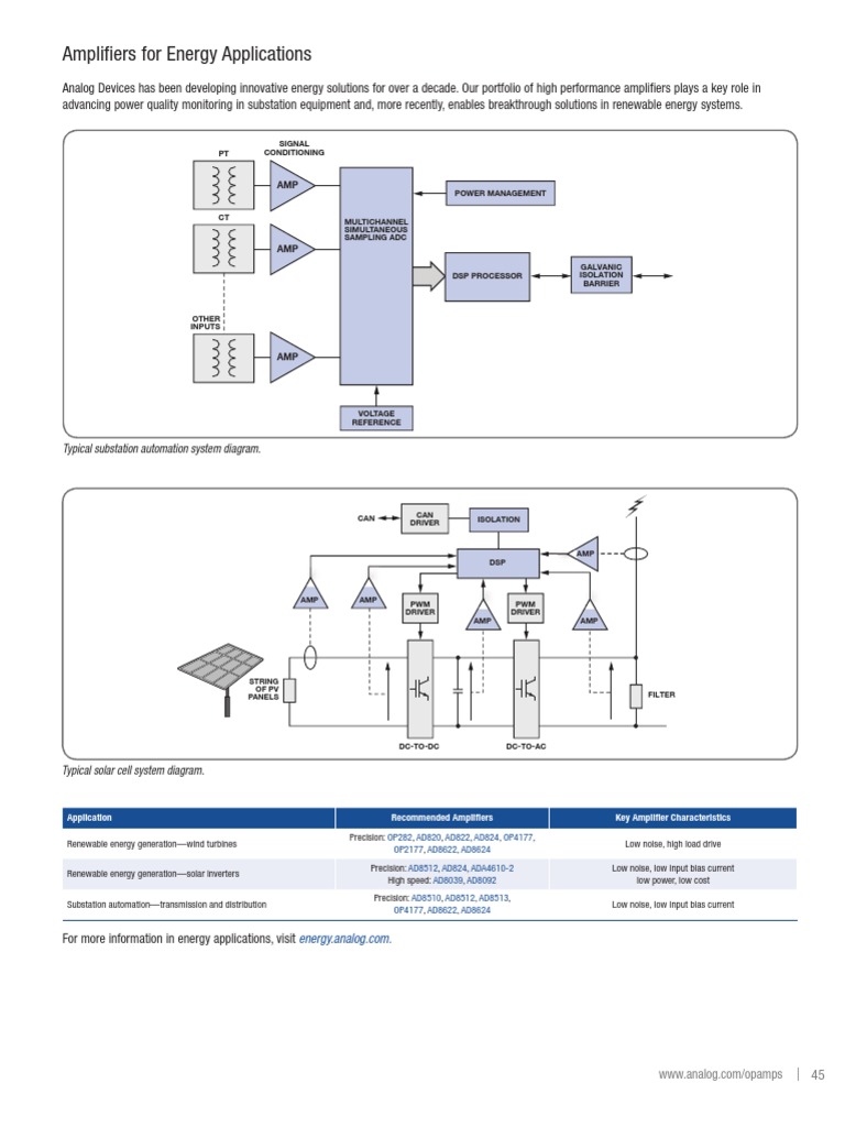 Op Amps SG 2011-12 SG Apps PDF | PDF | Amplifier | Operational Amplifier