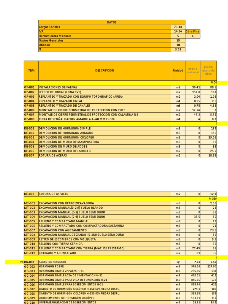 MATRIZ PUs CADECO - P&C | PDF | Fundación (Ingeniería) | Hormigón