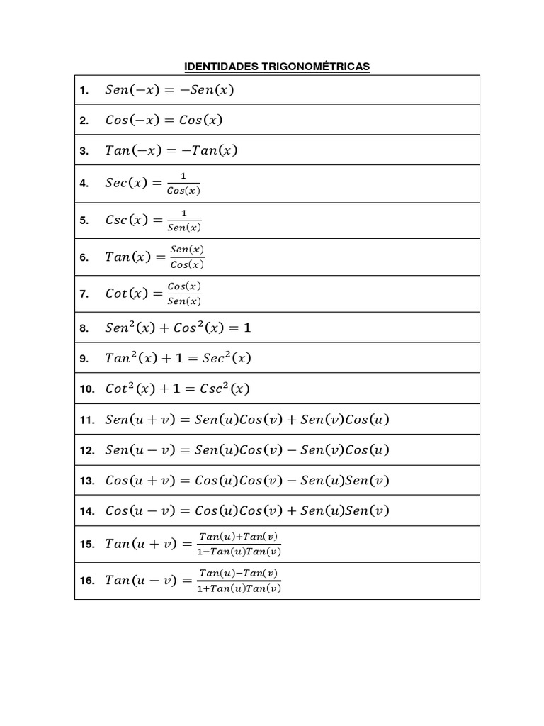 Fórmulas Trigonométricas - Integrales Directas
