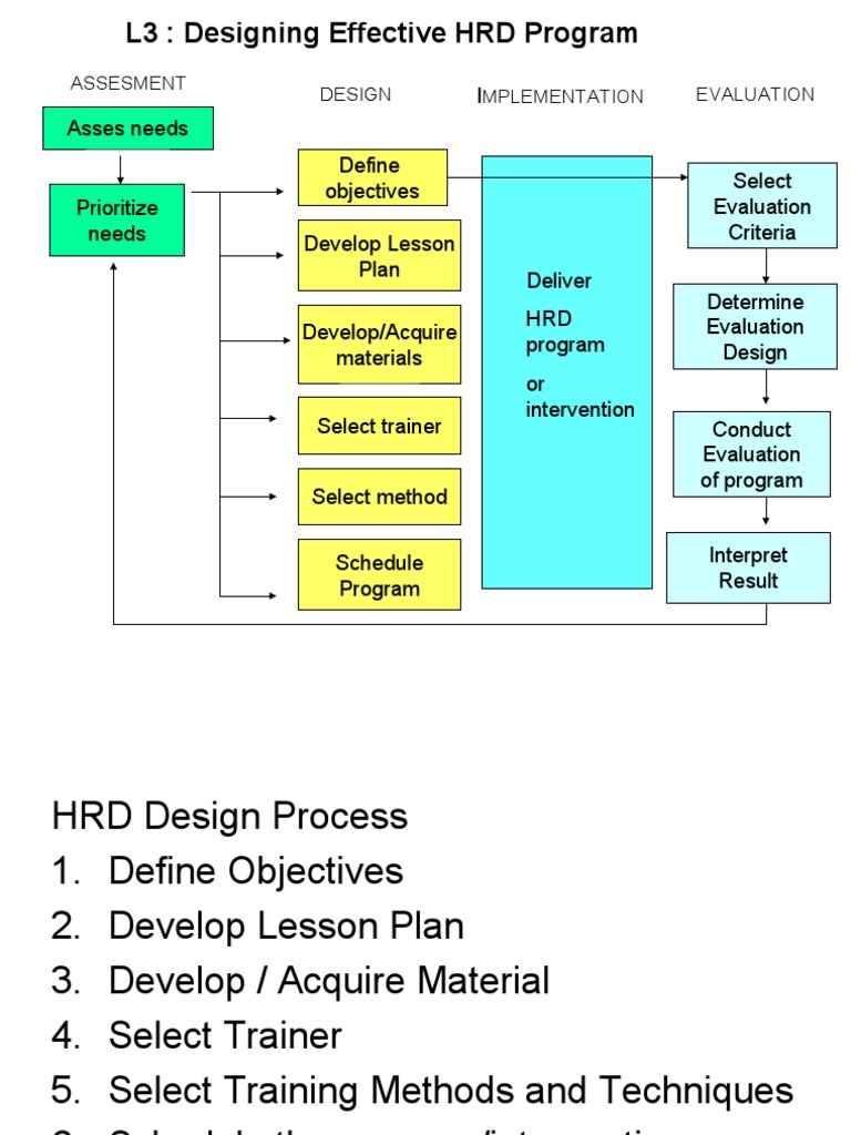 Topic 3 - HRD Design | PDF | Lesson Plan | Evaluation