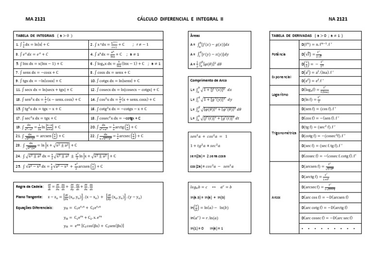 A Comprehensive Guide to Calculus: Differential and Integral Formulas, Rules, and Applications ...