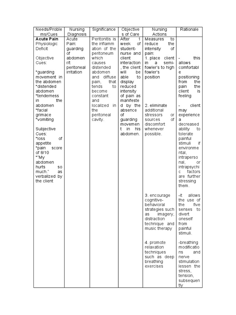 NCP NCM 109 Post Partum Peritonitis | PDF | Pain | Peritoneum