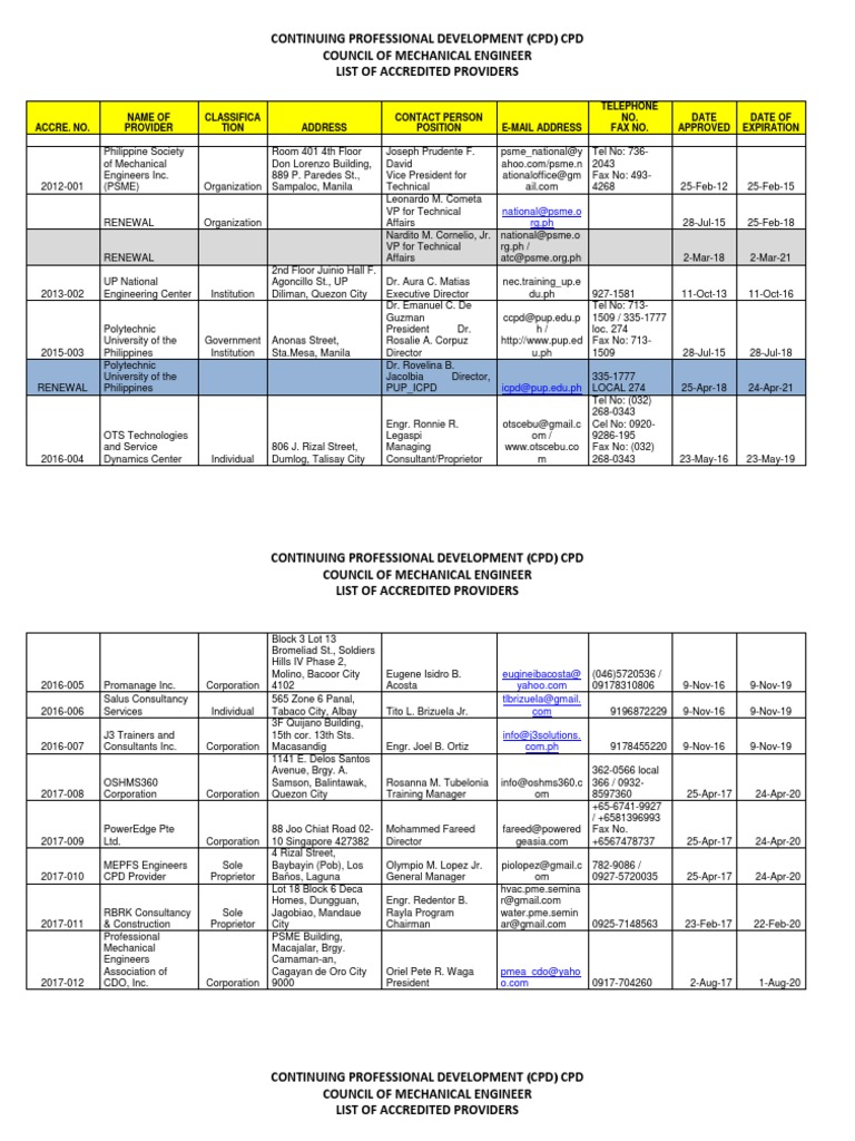 Continuing Professional Development (CPD) CPD Council of Mechanical ...