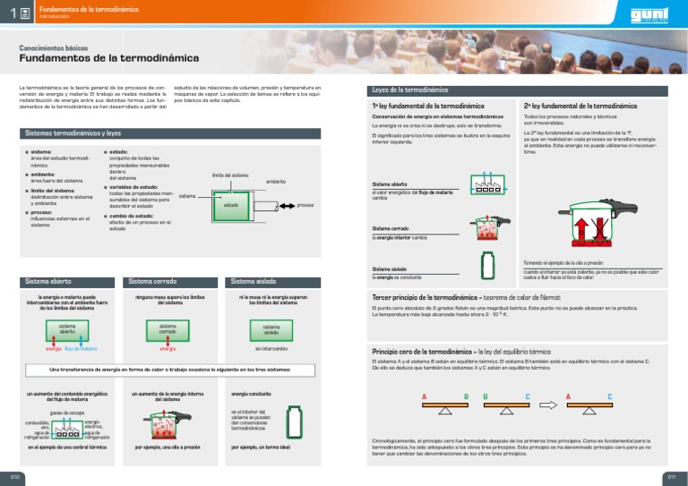 Thermodynamics Spanish PDF | PDF | Termodinámica | Calor