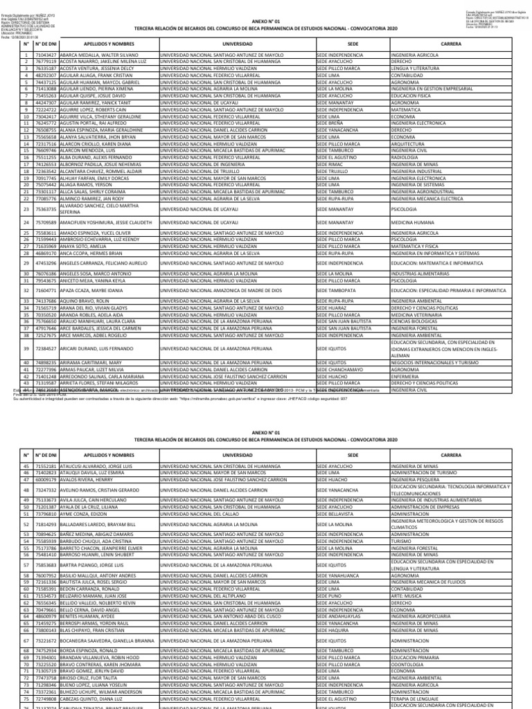 Anexo N.° 1 Tercera Relación de Becarios | PDF | Ingeniería | Academia Anexo N.° 1 Tercera Relación de Becarios | PDF | Ingeniería | Academia