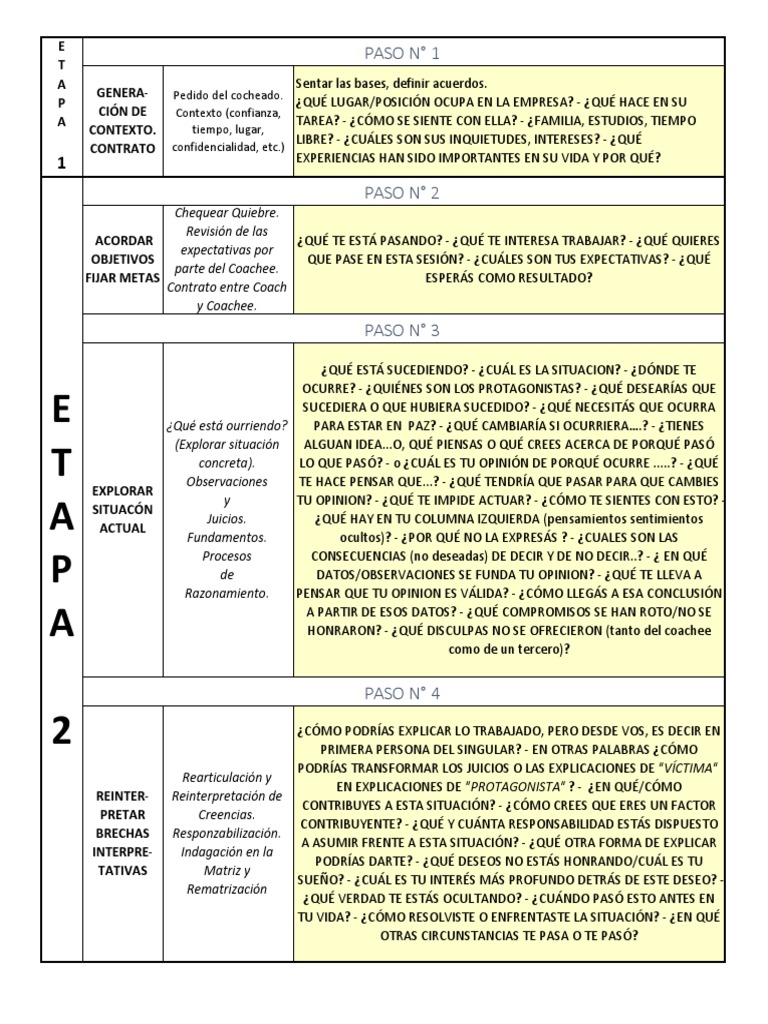 0 LAS 4 ETAPAS Y LOS 7 PASOS DEL PROCESO DE COACHING (Leonardo Wolk ...