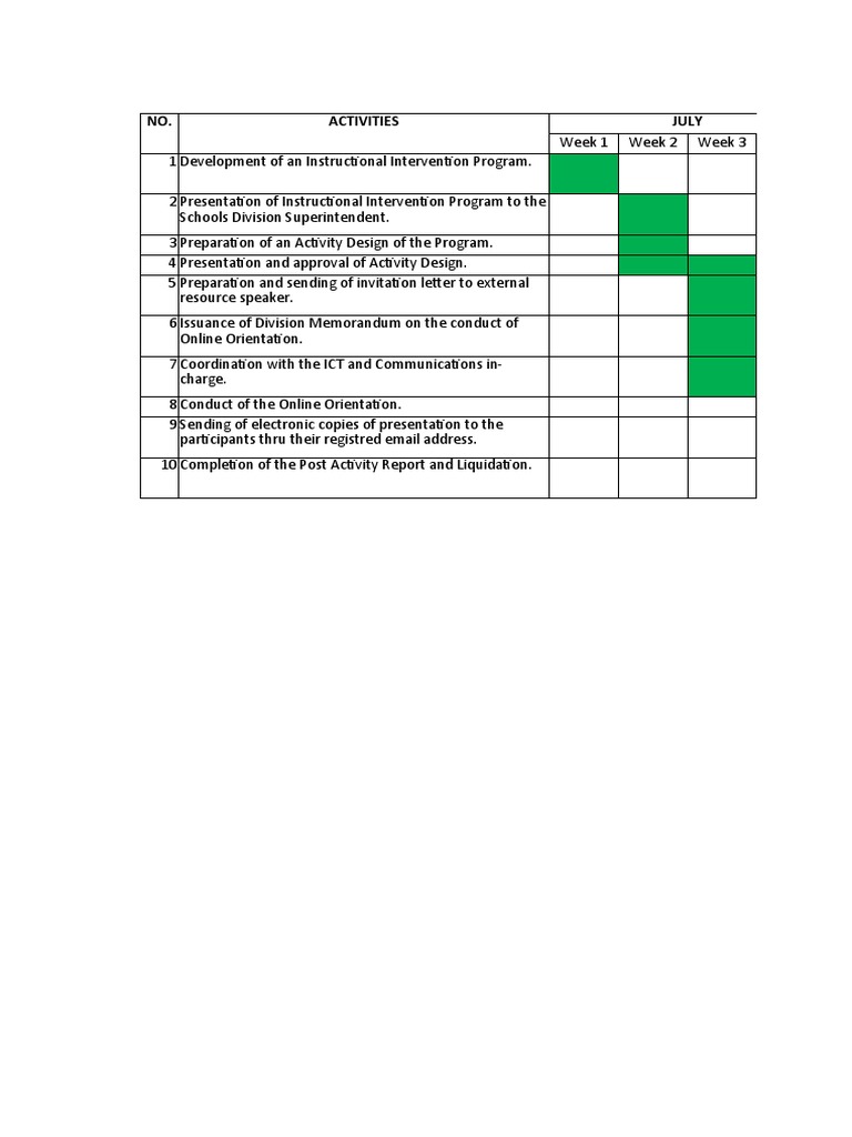 Gantt Chart - Intervention Plan | PDF