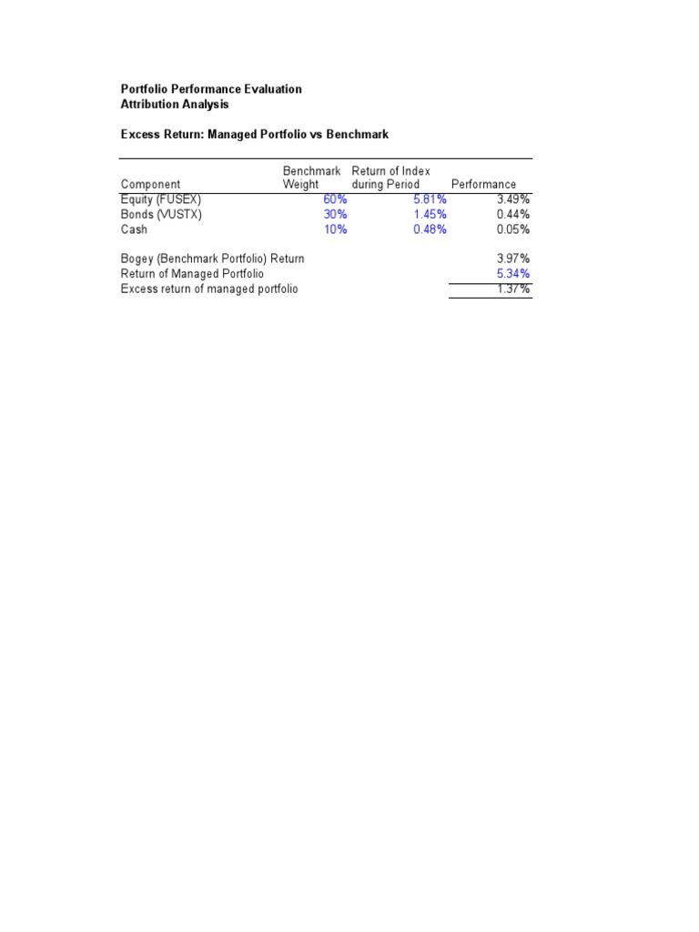 Portfolio Performance Evaluation Attribution Analysis Excess Return ...