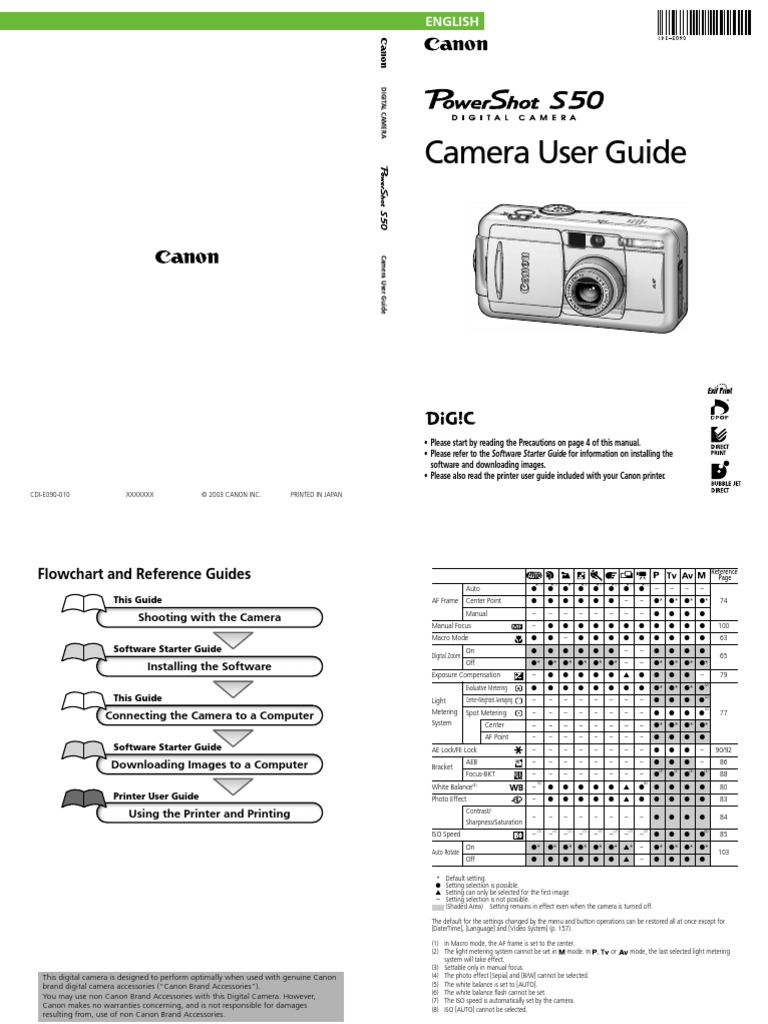 Camera User Guide: English | PDF | Camera | Imaging