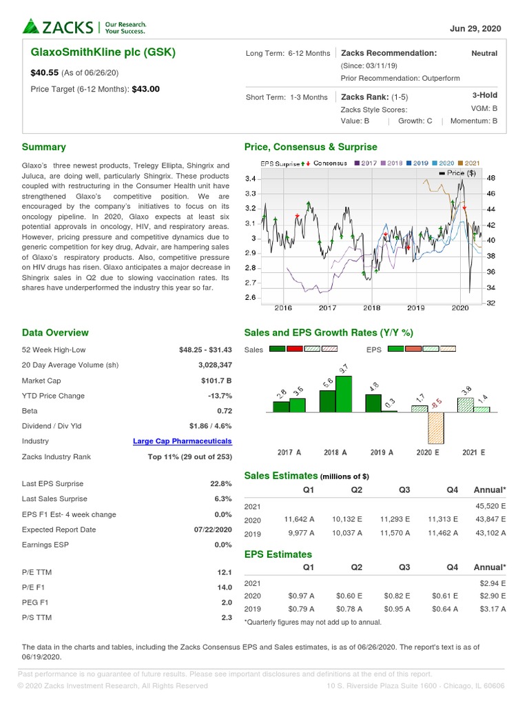 Glaxosmithkline PLC (GSK) : Price, Consensus & Surprise | PDF | Glaxo ...