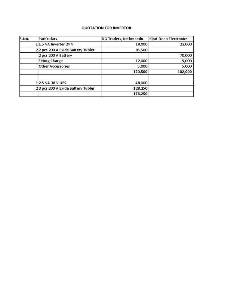Inverter and Battery Quotation Summary | PDF