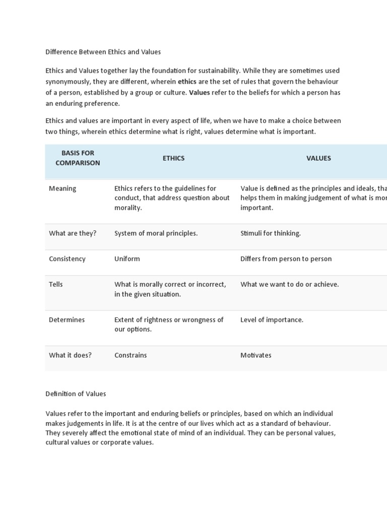 Difference Between Ethics and Values | PDF | Value (Ethics) | Morality