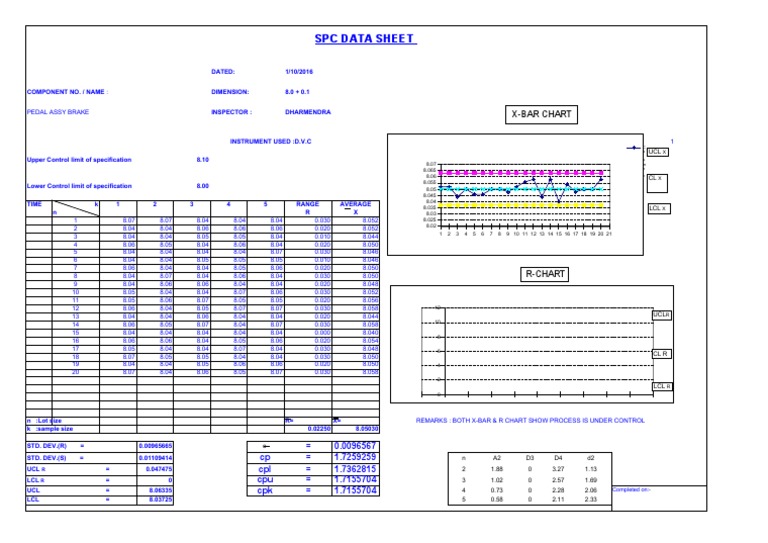 SPC Data Sheet: X-Bar Chart | PDF