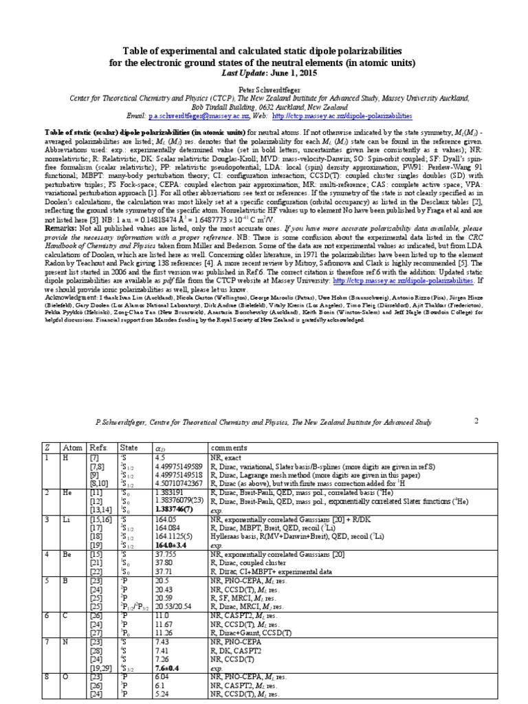 Table of Experimental and Calculated Static Dipole Polarizabilities For ...