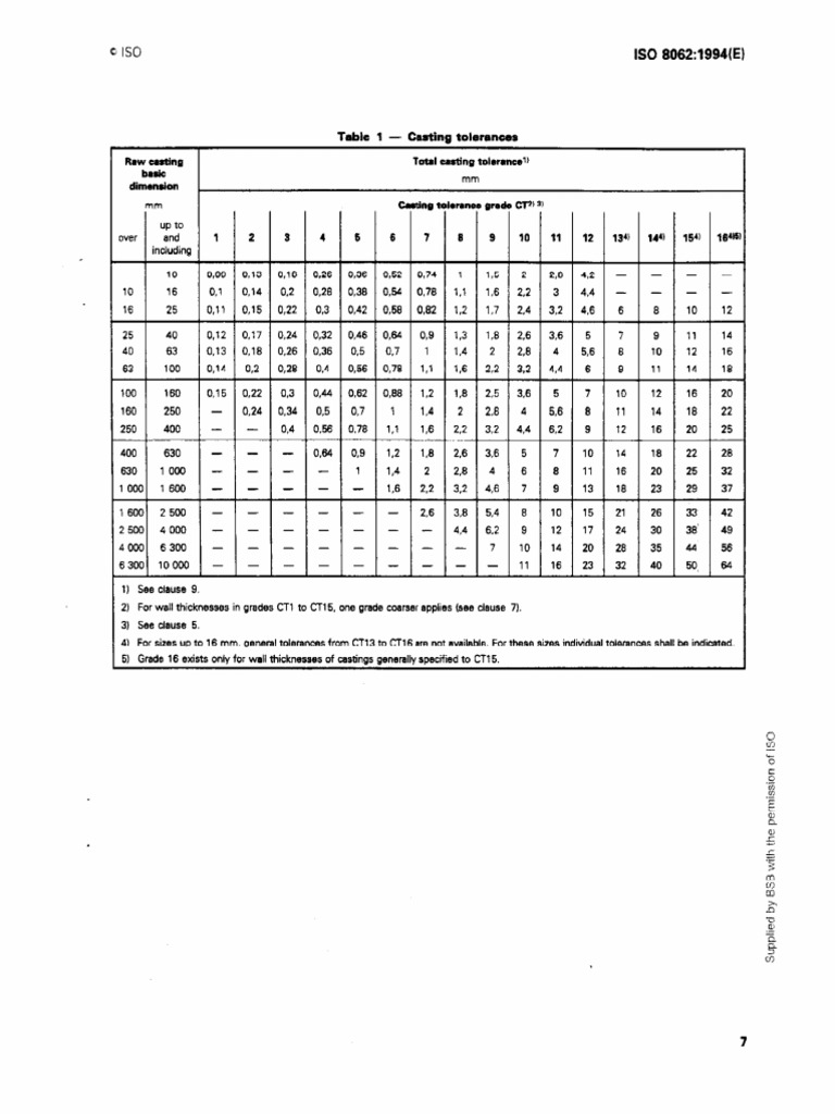 En Iso 8062 PDF | PDF