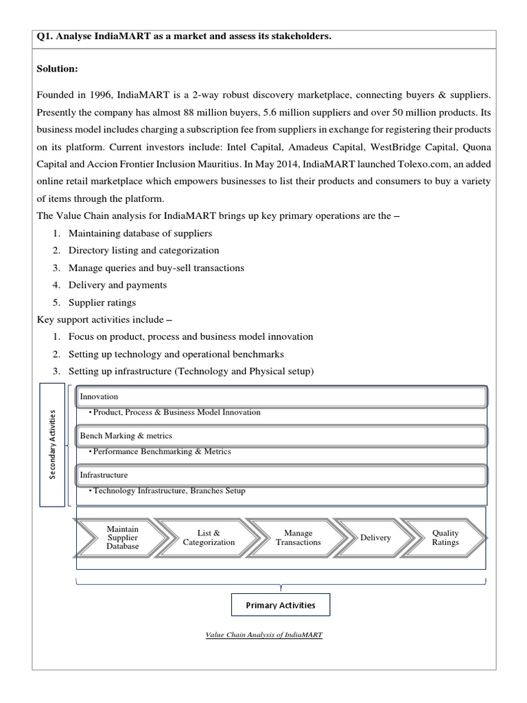India's Alibaba - IndiaMART's Network Effects - CaseStudy - Solution ...